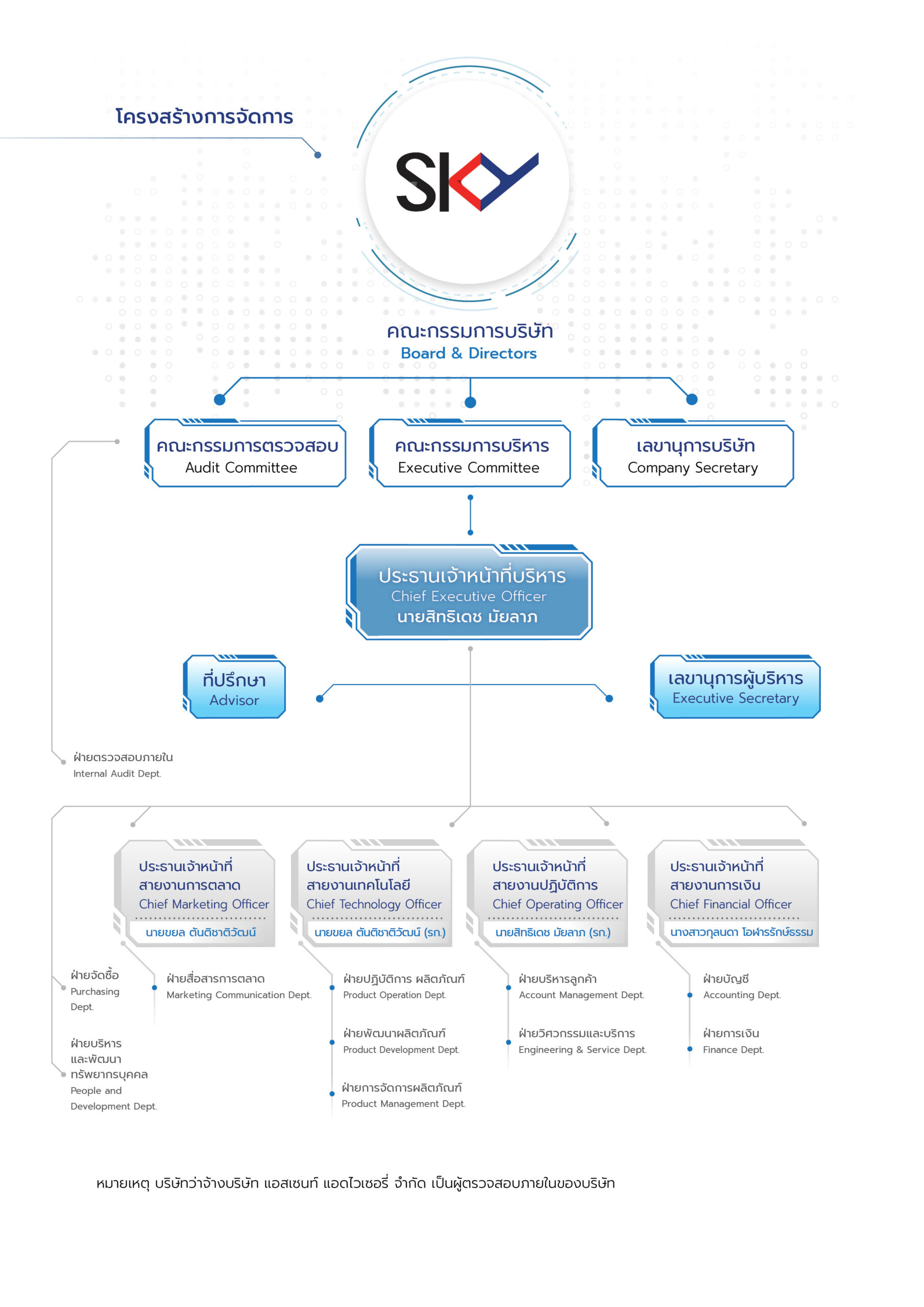 Organization | SKY ICT PUBLIC COMPANY LIMITED TH