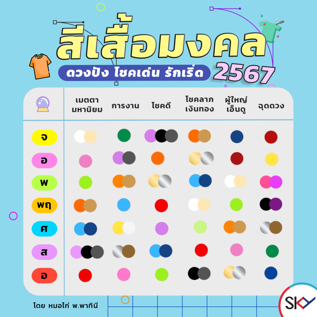 สีเสื้อมงคลประจำปี 2567 เซฟเก็บไว้ด่วน! เสริมดวงให้ปังตลอดปี | SKY ICT ...