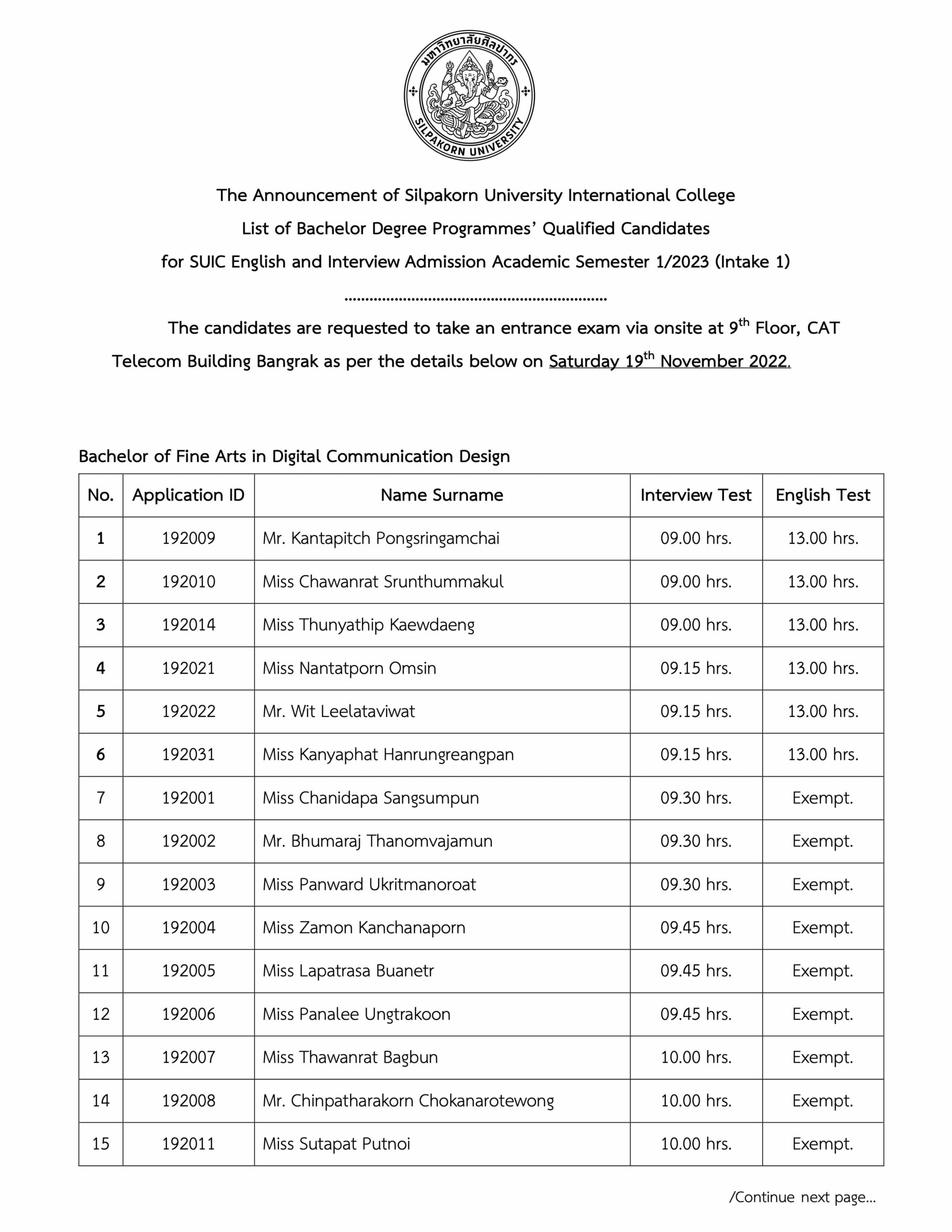 List of Bachelor Degree Programmes' Qualified Candidates for SUIC ...